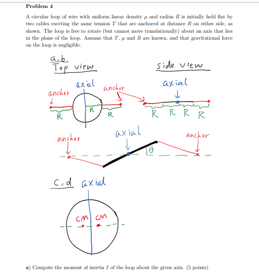 Problem 4 A circular loop of wire with uniform linear | Chegg.com