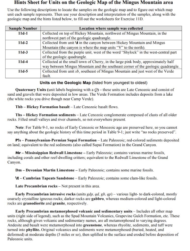 Solved Worksheet 11D-4. Geologic History of the Mingus | Chegg.com