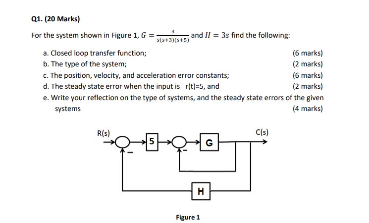 Solved 3 Q1. (20 Marks) For the system shown in Figure 1, G | Chegg.com