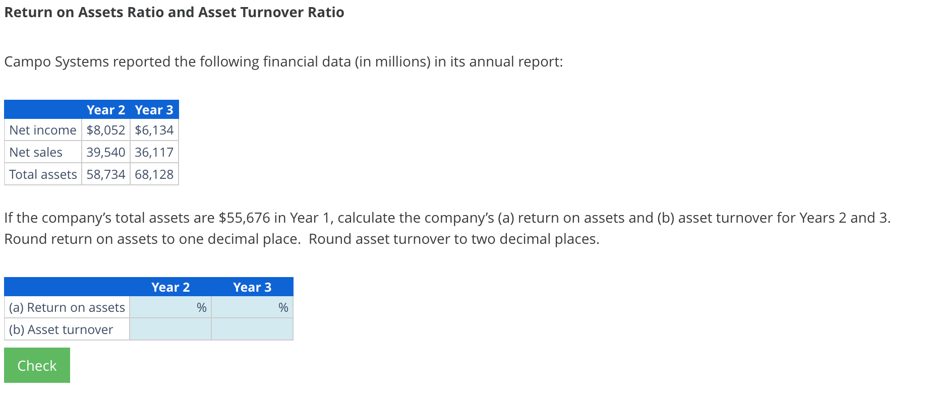 Solved Return on Assets Ratio and Asset Turnover Ratio Campo | Chegg.com