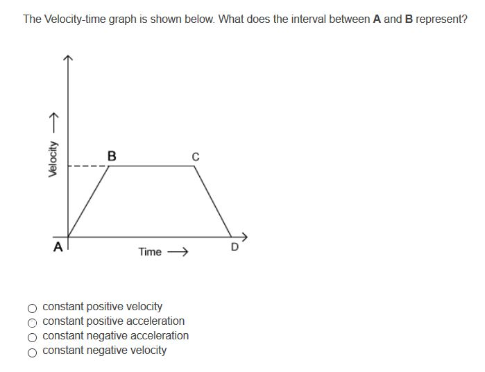Solved The Velocity-time graph is shown below. What does the | Chegg.com