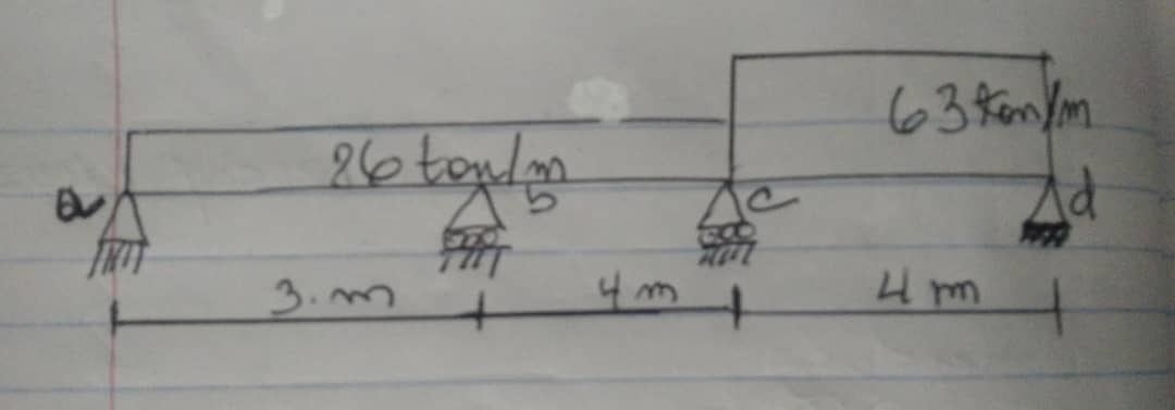Solved USING THE THREE-MOMENT METHOD CALCULATE THE REACTIONS | Chegg.com