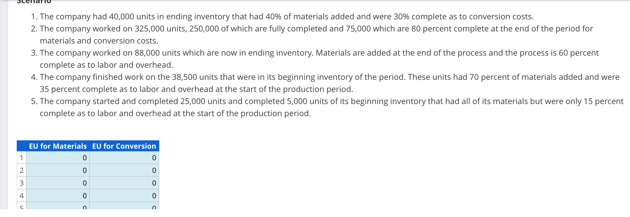 Solved Computing Equivalent UnitsCompute equivalent units of | Chegg.com