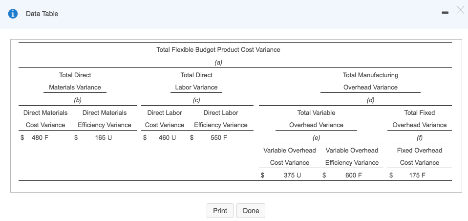 Solved Data Table Total Flexible Budget Product Cost | Chegg.com