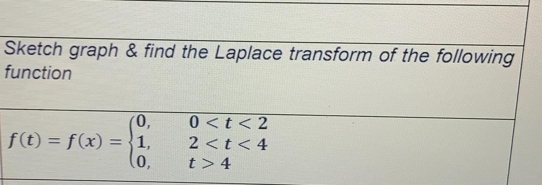 Solved Sketch graph and find the laplace transform of the | Chegg.com