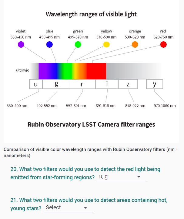 Solved Wavelength ranges of visible light Rubin Observatory | Chegg.com