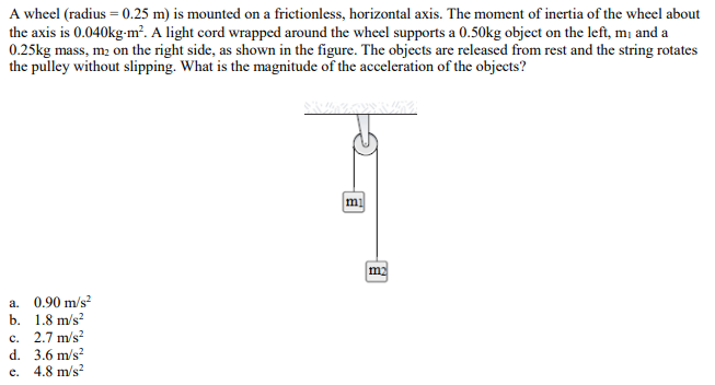 Solved A wheel (radius =0.25 m ) is mounted on a | Chegg.com