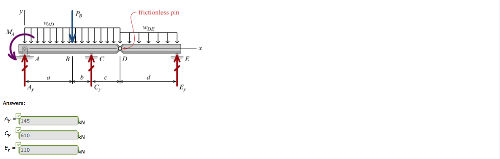 Solved frictionless pin Ps WAD WDE MA Ay = T145 G,1610 Cy | Chegg.com