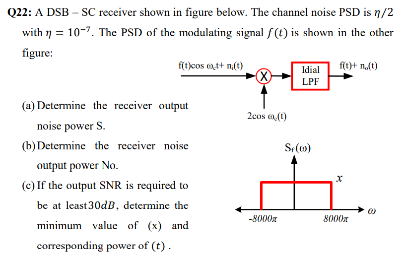 with n = Q22: A DSB – SC receiver shown in figure | Chegg.com