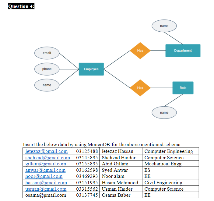 Solved Question 1: Considering Figure 1, write queries to: | Chegg.com
