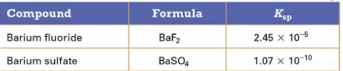 Solved What is the molar solubility of BaSO4 in a solution | Chegg.com