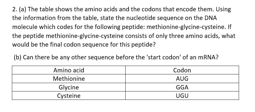 Solved 2. (a) The table shows the amino acids and the codons | Chegg.com