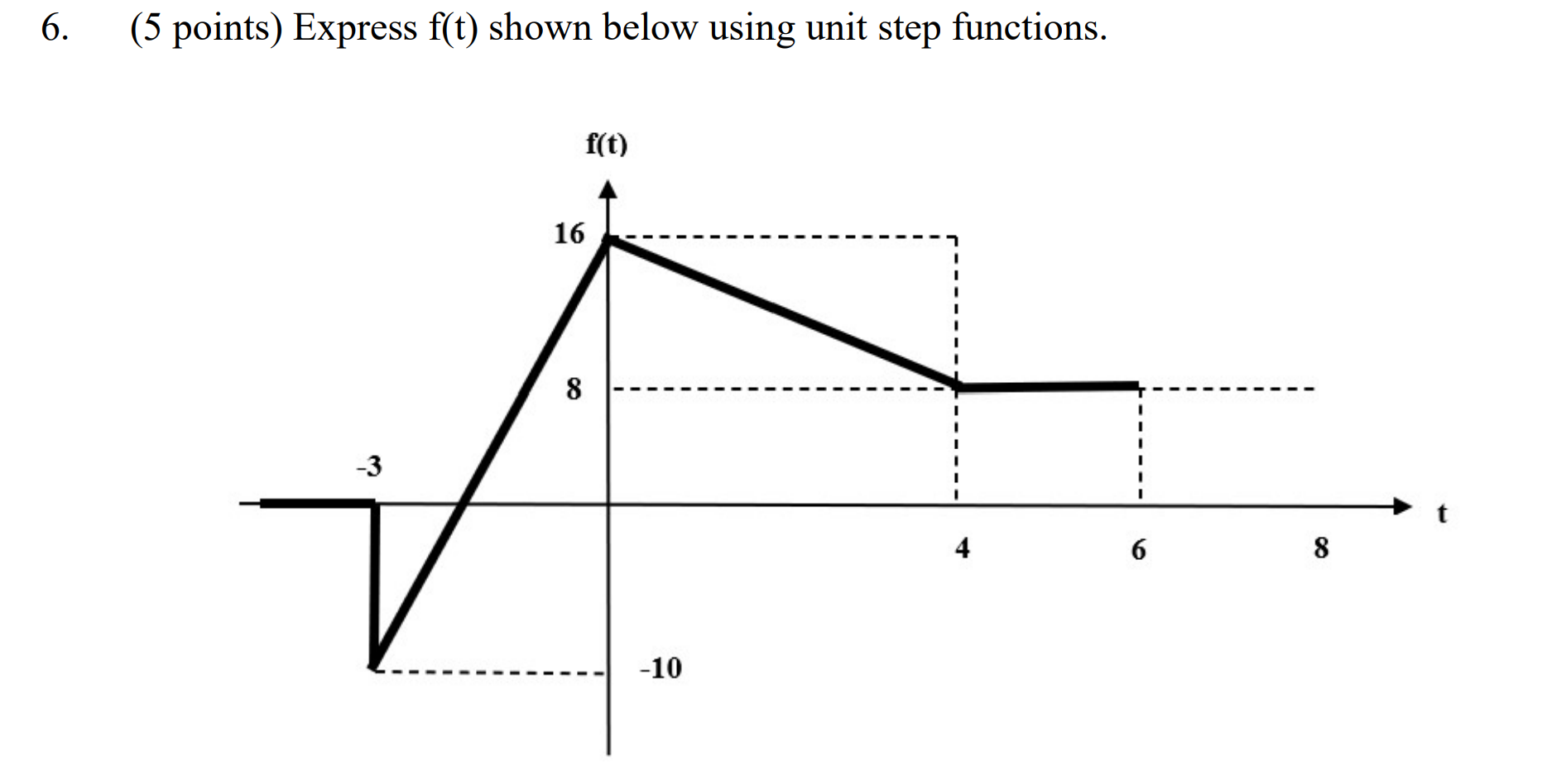 Solved 6. (5 points) Express f(t) shown below using unit | Chegg.com