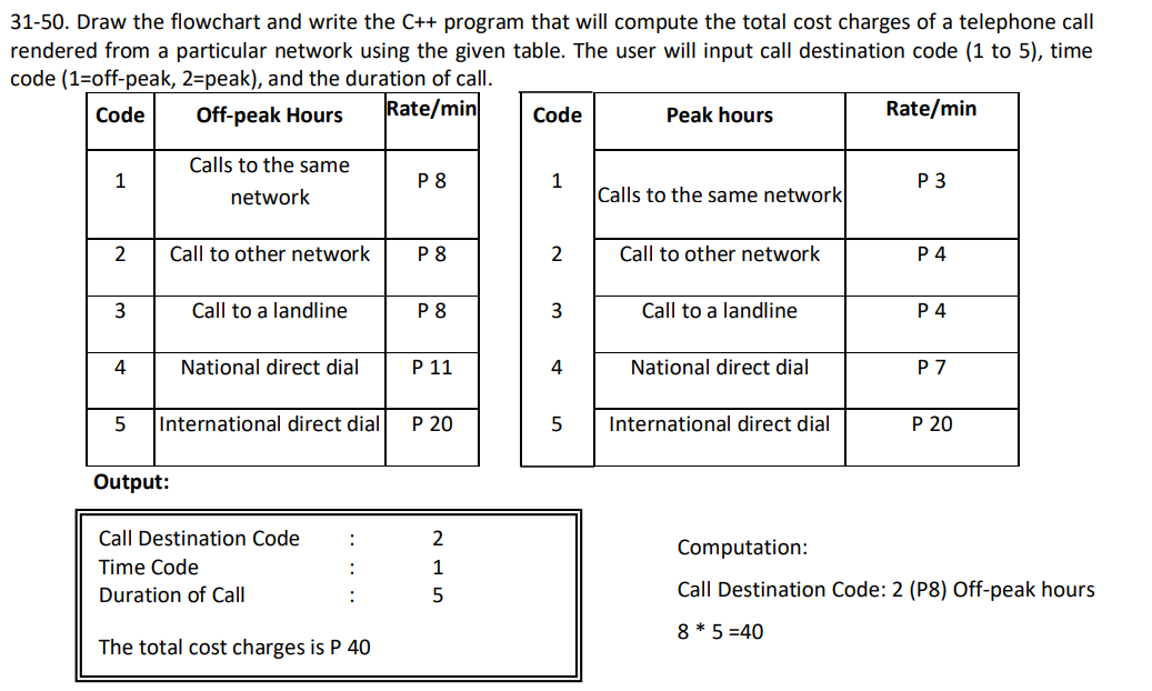Solved 31-50. Draw the flowchart and write the C++ program | Chegg.com