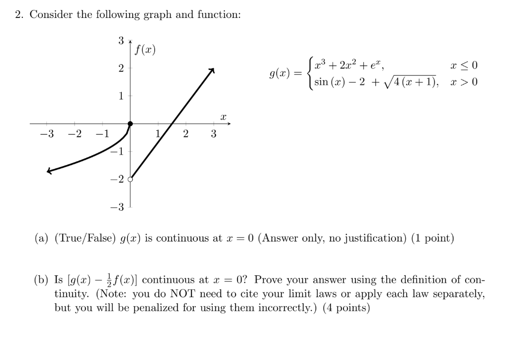 Solved 2. Consider the following graph and function: | Chegg.com