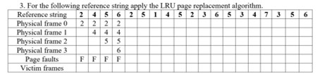 Solved 3. For the following reference string apply the LRU | Chegg.com