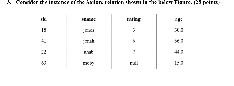 Solved 3. ﻿Consider the instance of the Sailors relation | Chegg.com
