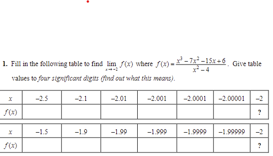 Solved Fill in the following table to find limx→-2f(x) | Chegg.com