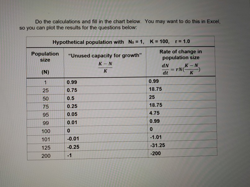 Solved Do the calculations and fill in the chart below. You | Chegg.com