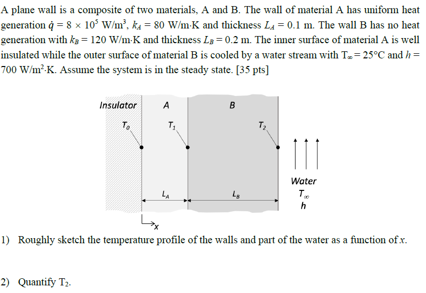 Solved A plane wall is a composite of two materials, A and | Chegg.com