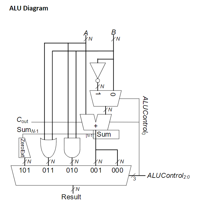 Modify The Single Cycle Risc V Processor To Implement 8678
