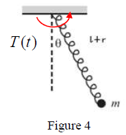 Solved A) Considering l as the free length of the spring | Chegg.com