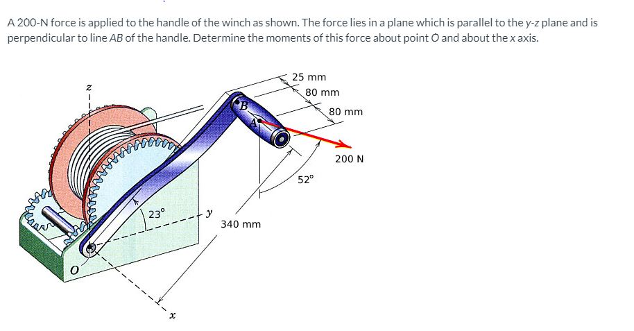 Solved A 200-N force is applied to the handle of the winch | Chegg.com