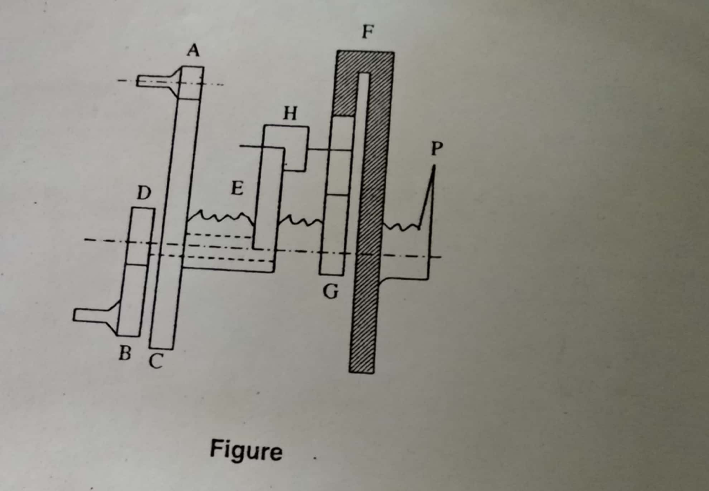Solved Figure shows a port indicator for a twin-screw ship. | Chegg.com