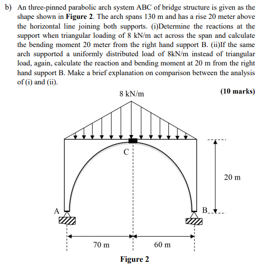 Solved An three-pinned parabolic arch system ABC of bridge | Chegg.com