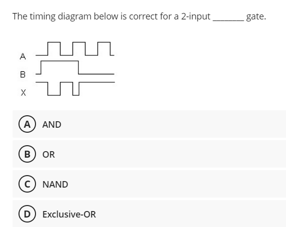 Solved The timing diagram below is correct for a 2-input | Chegg.com