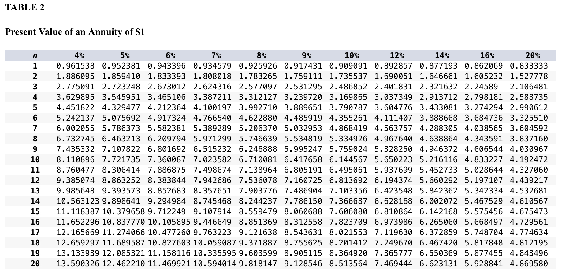 Solved Gail Trevino expects to receive a $640,000 cash | Chegg.com