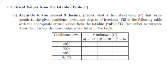 Solved 2. Critical Values from the t-table (Table D). (a) | Chegg.com