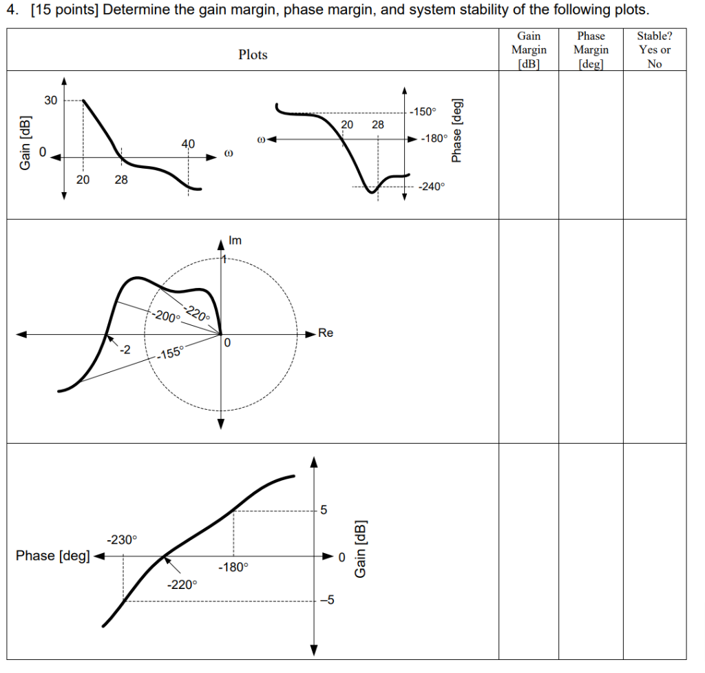 Solved 4. [15 points] Determine the gain margin, phase | Chegg.com