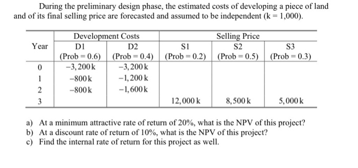 Solved During the preliminary design phase, the estimated | Chegg.com
