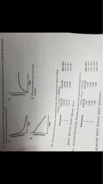 Solved Assuming that each of the following graphs has the | Chegg.com