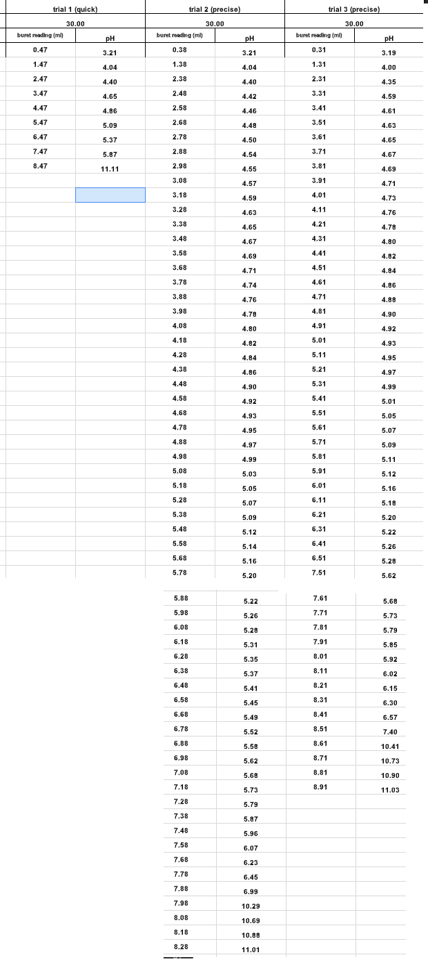 Solved a) Compare and contrast the differences between the | Chegg.com