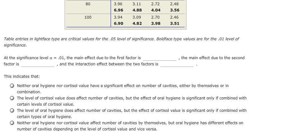 Solved 5. Two-factor analysis of variance Emphasis on | Chegg.com