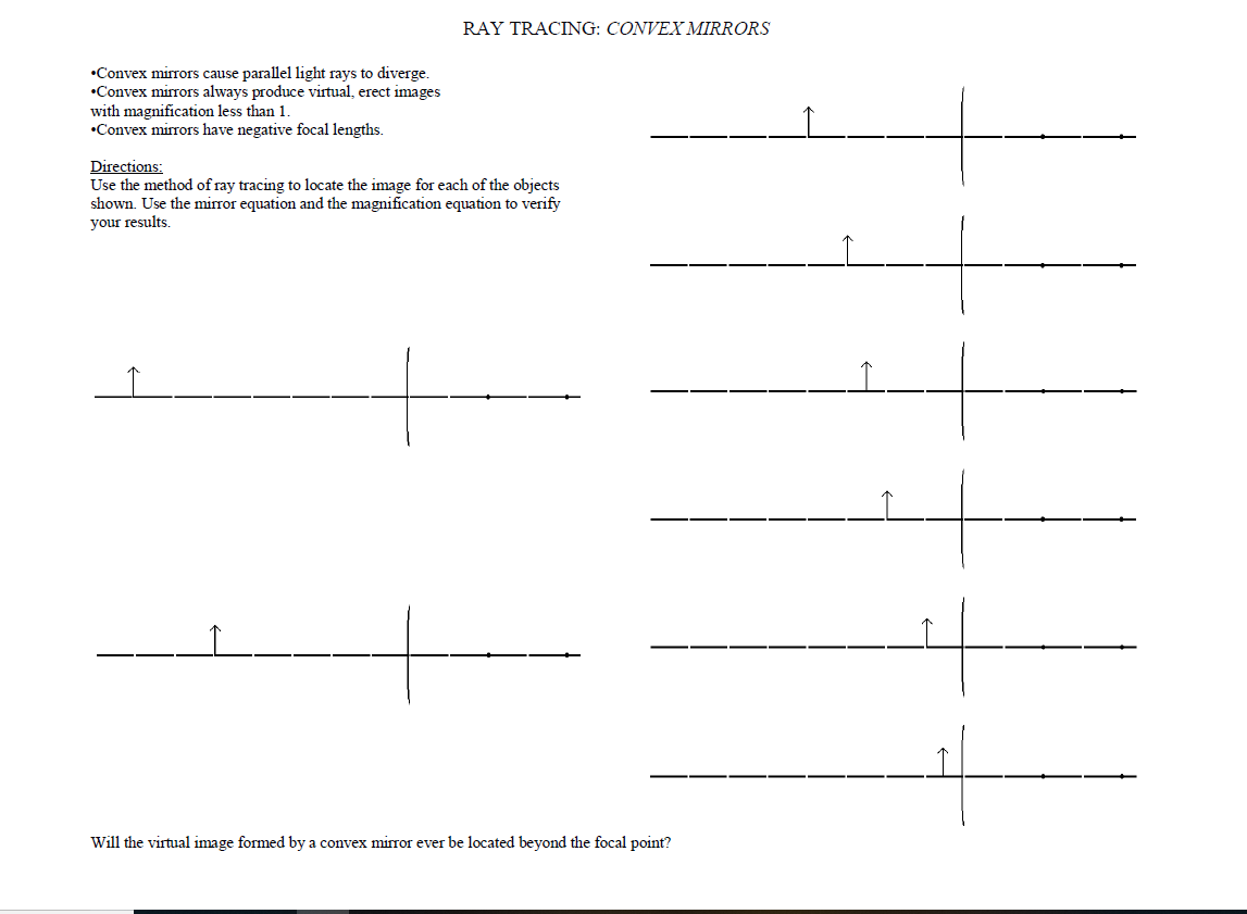 Solved RAY TRACING: CONVEX MIRRORS •Convex mirrors cause | Chegg.com
