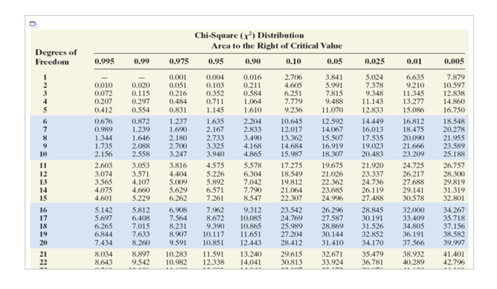 Solved The following table contains the number of successes | Chegg.com Solved The following table contains the number of successes | Chegg.com
