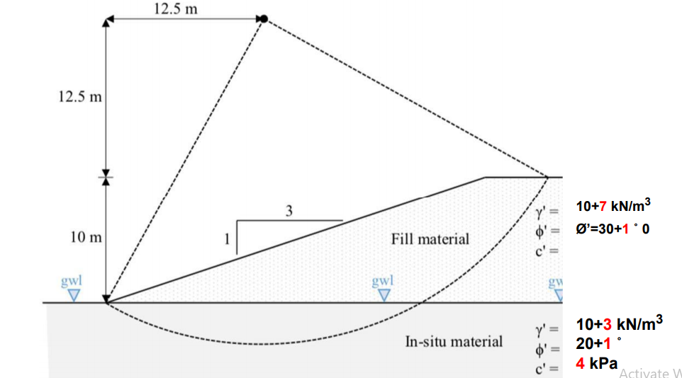 Solved Q A 10m high embankment with slope 1V:3H has | Chegg.com