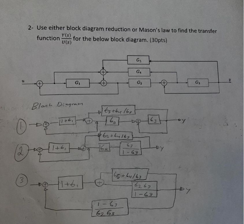 Solved 2- Use either block diagram reduction or Mason's law | Chegg.com