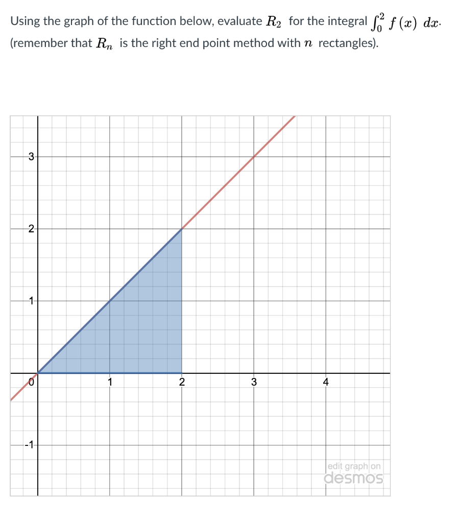 Solved Using the graph of the function below, evaluate Rfor | Chegg.com