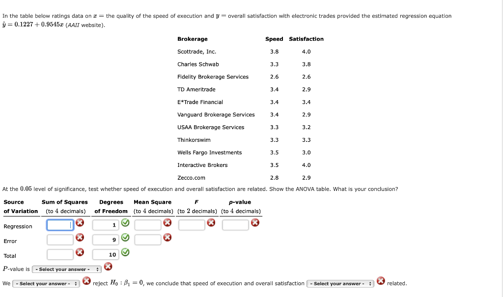 Solved In the table below ratings data on x= the quality of | Chegg.com