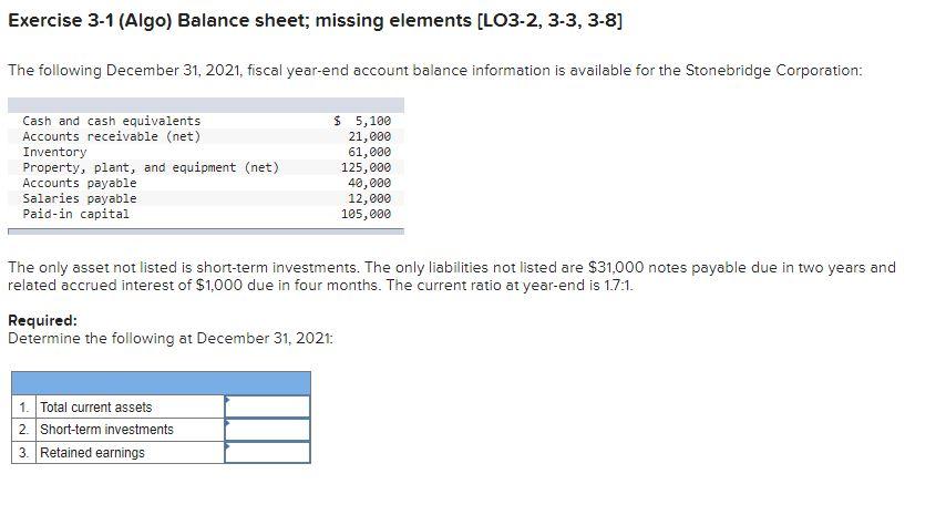 Solved Exercise 3-1 (Algo) Balance sheet; missing elements | Chegg.com