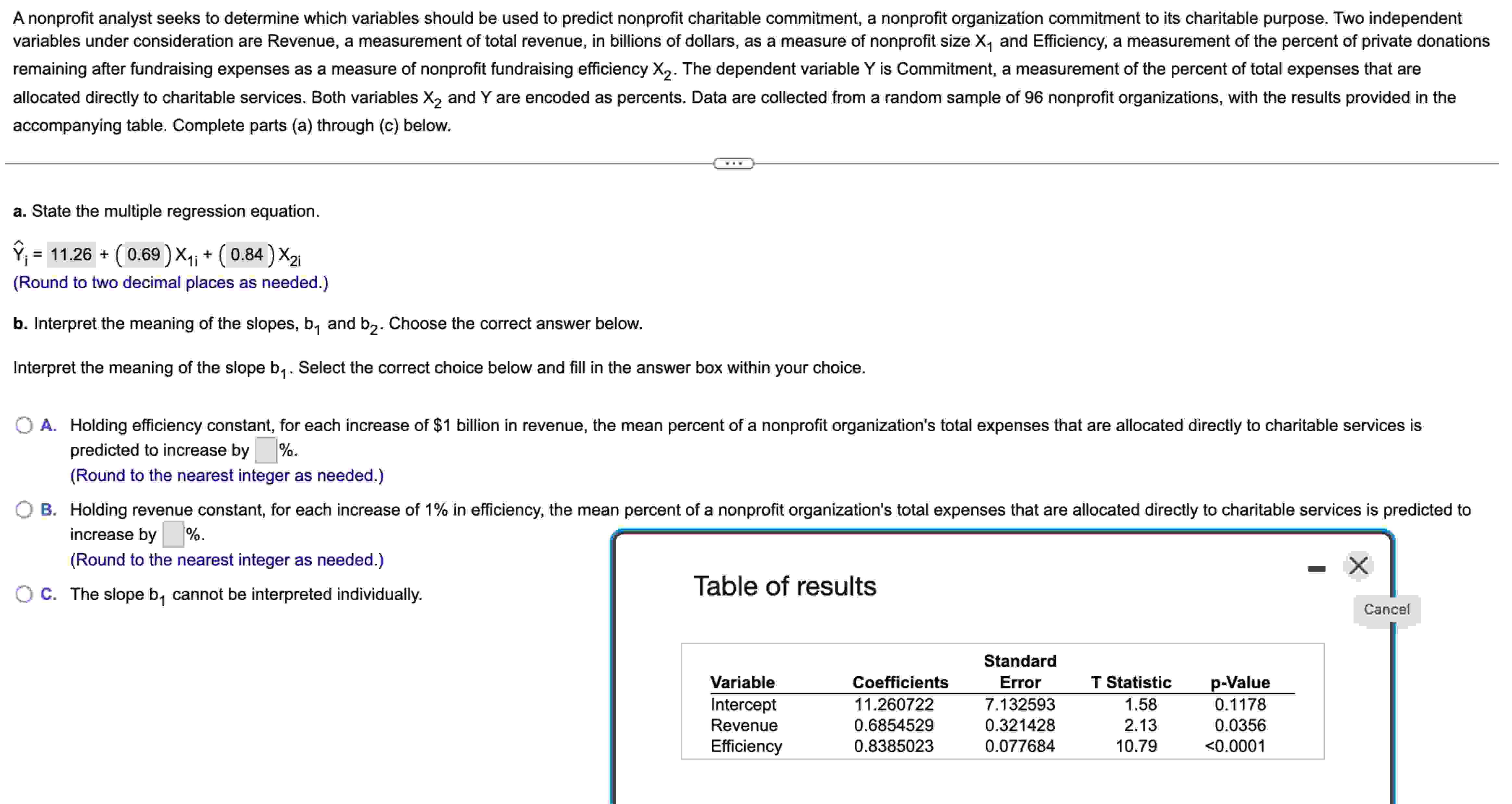 Solved (Round to two decimal places as needed.)b. ﻿Interpret | Chegg.com