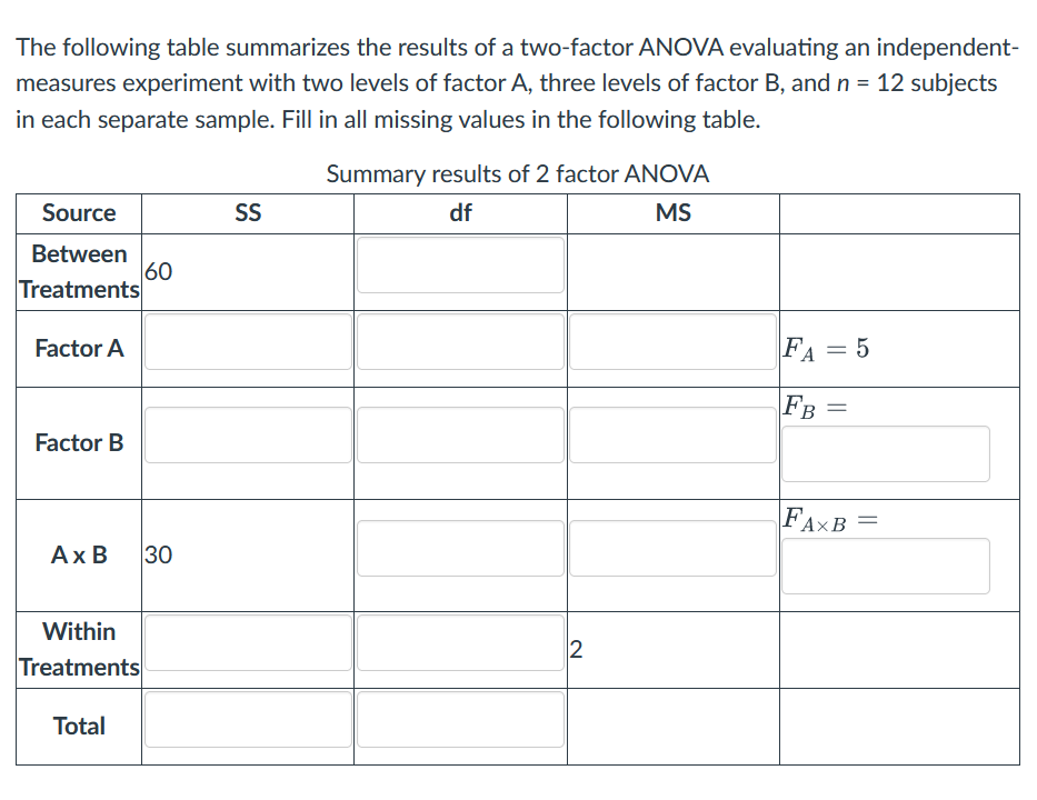 Solved The following table summarizes the results of a | Chegg.com