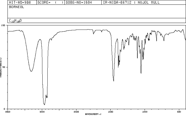 Solved IR data analysis: In the IR spectrum below, all the | Chegg.com