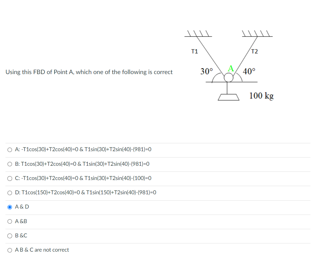 Solved Using this FBD of Point A, which one of the following | Chegg.com