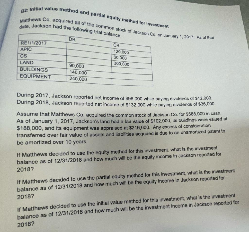 Q2: Initial value method and partial equity method | Chegg.com