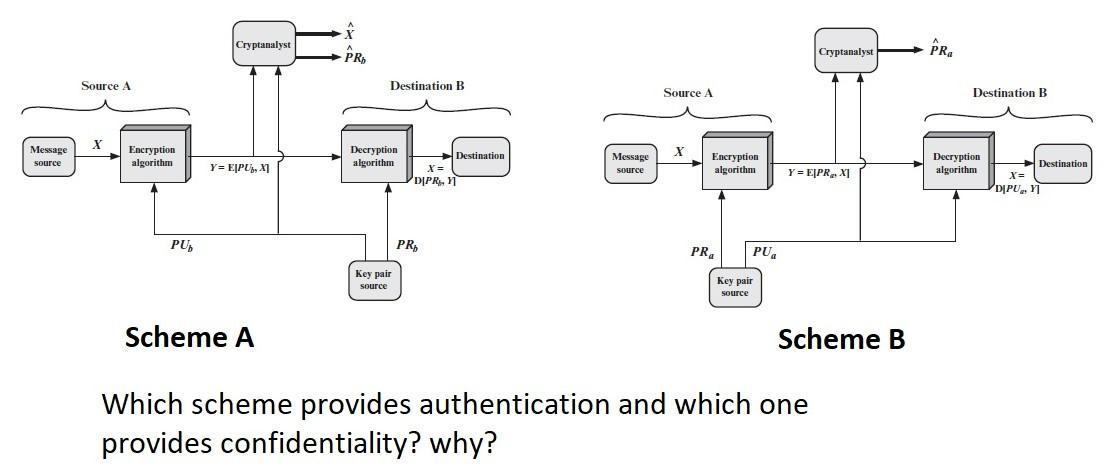 Solved Scheme A Scheme B Which scheme provides | Chegg.com
